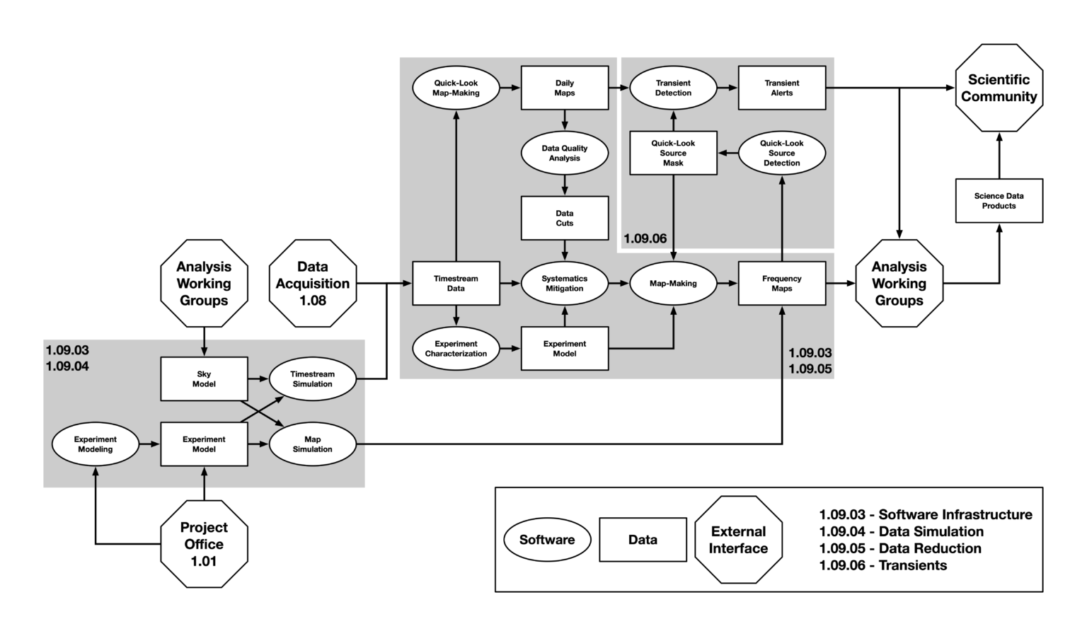 Data Systems